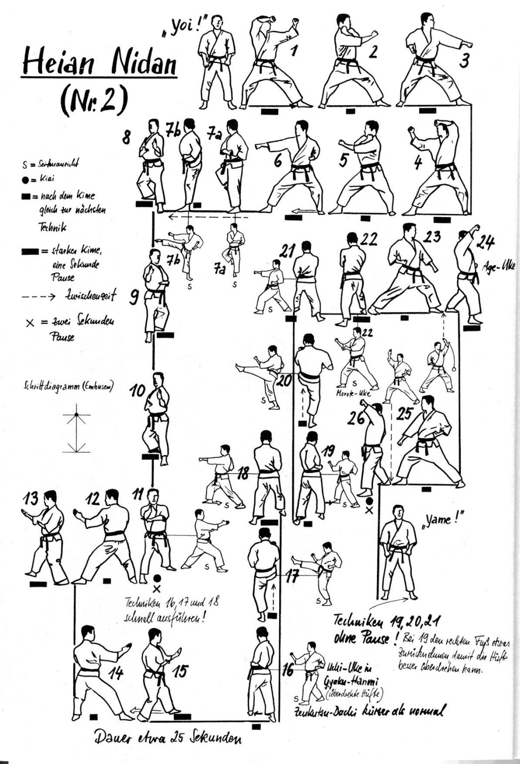 Katas – Seleny Joanne Karate (SJ Karate,) "Where Angels Kick!"