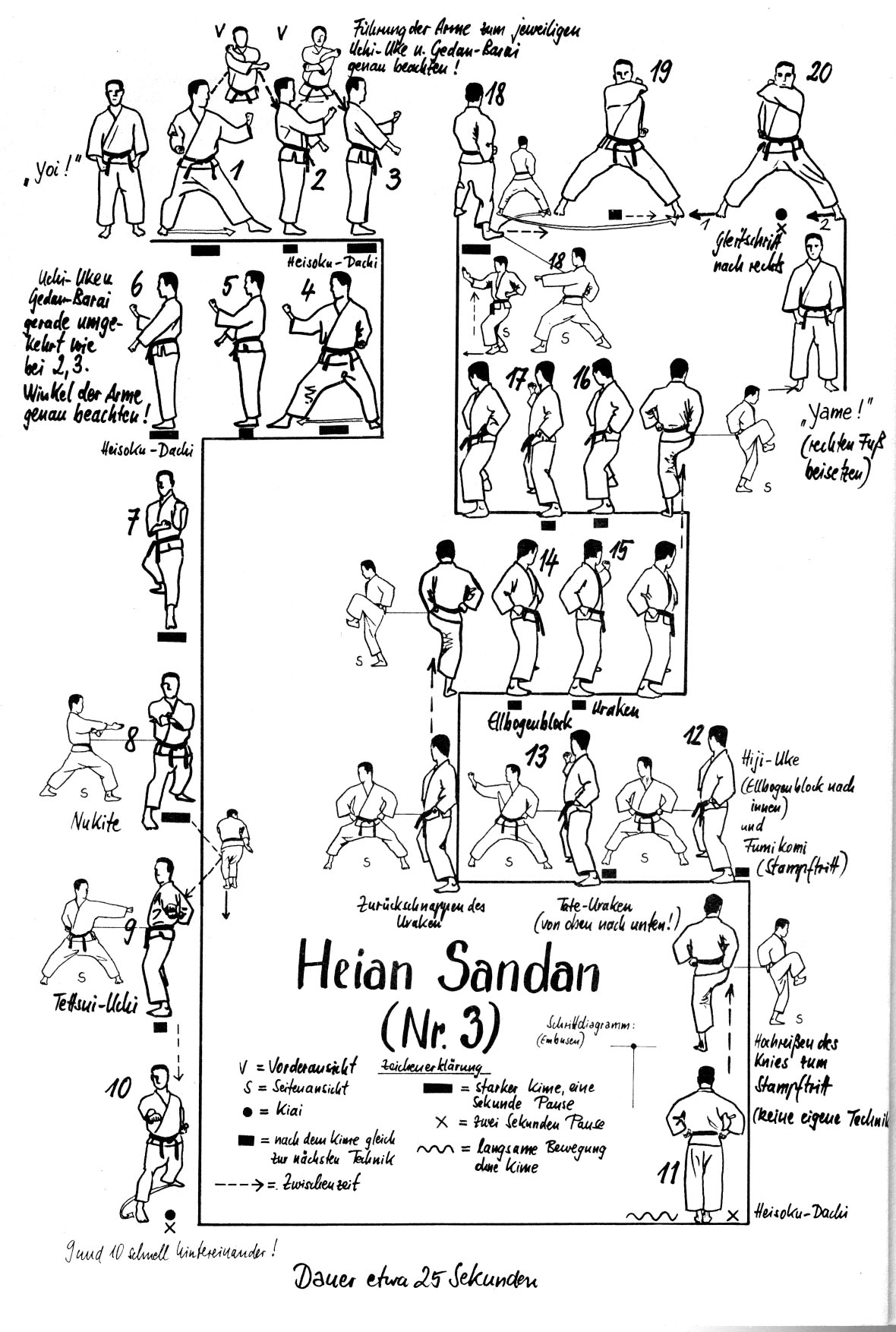 Katas – Seleny Joanne Karate (SJ Karate,) "Where Angels Kick!"
